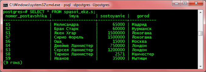Postgresql Кириллица в Psql под Windows — Кафедра ИУ5 МГТУ им Н Э